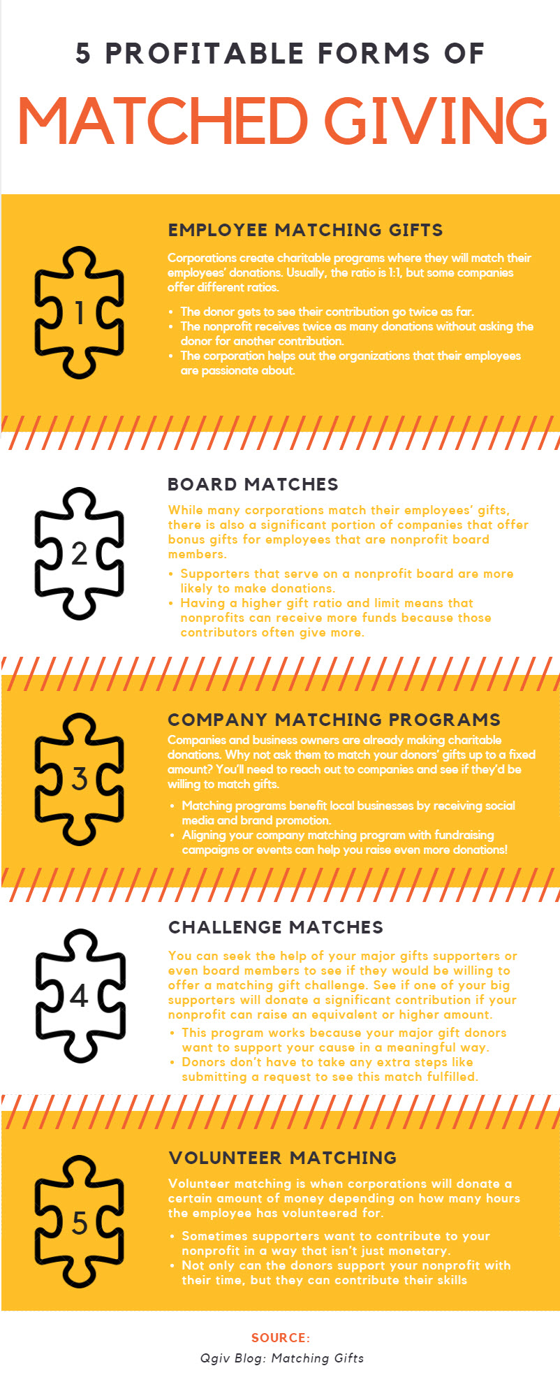 5 Forms of Matched Giving