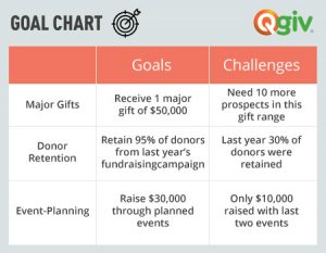 3 Steps to Write a Stellar Nonprofit Development Plan - Qgiv Blog