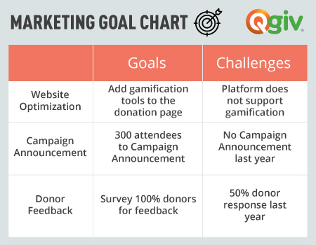 3 Steps to Write a Stellar Nonprofit Development Plan - Qgiv Blog