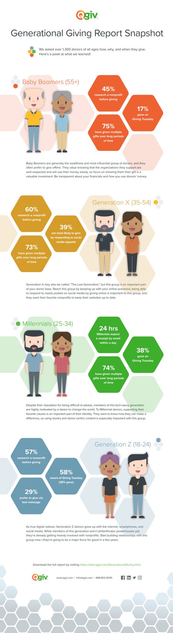 Infographic: Generational Giving Report Snapshot - Qgiv Success Center