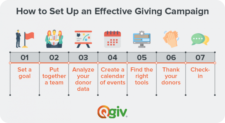 Make 2022 Your Best Year Yet: Creating a Giving Campaign