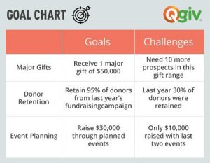 3 Steps to Write a Stellar Nonprofit Development Plan - Qgiv Blog
