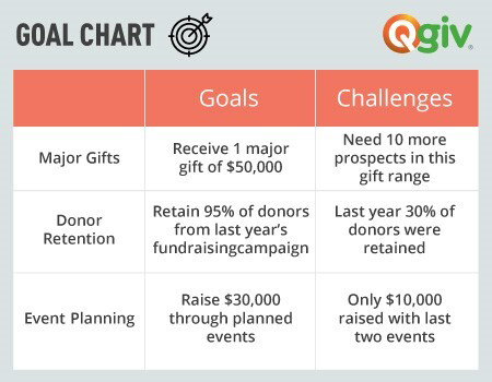 3 Steps to Write a Stellar Nonprofit Development Plan - Qgiv Blog