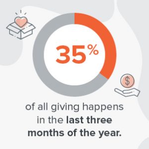 End-of-Year Giving: 21 Best Practices for a Great Campaign ...