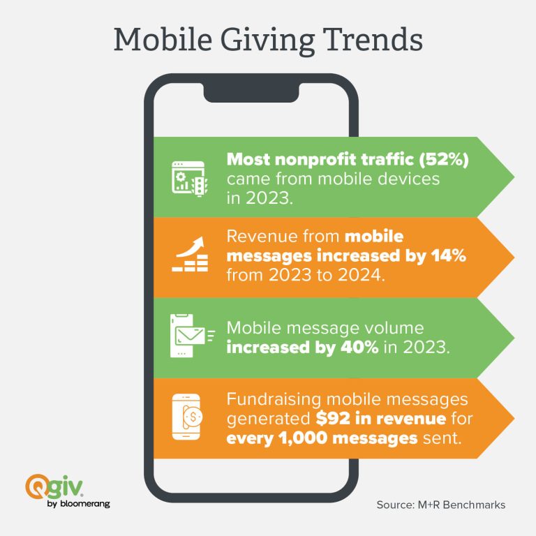 8 Text-to-Give Platforms to Mobilize Your Donors