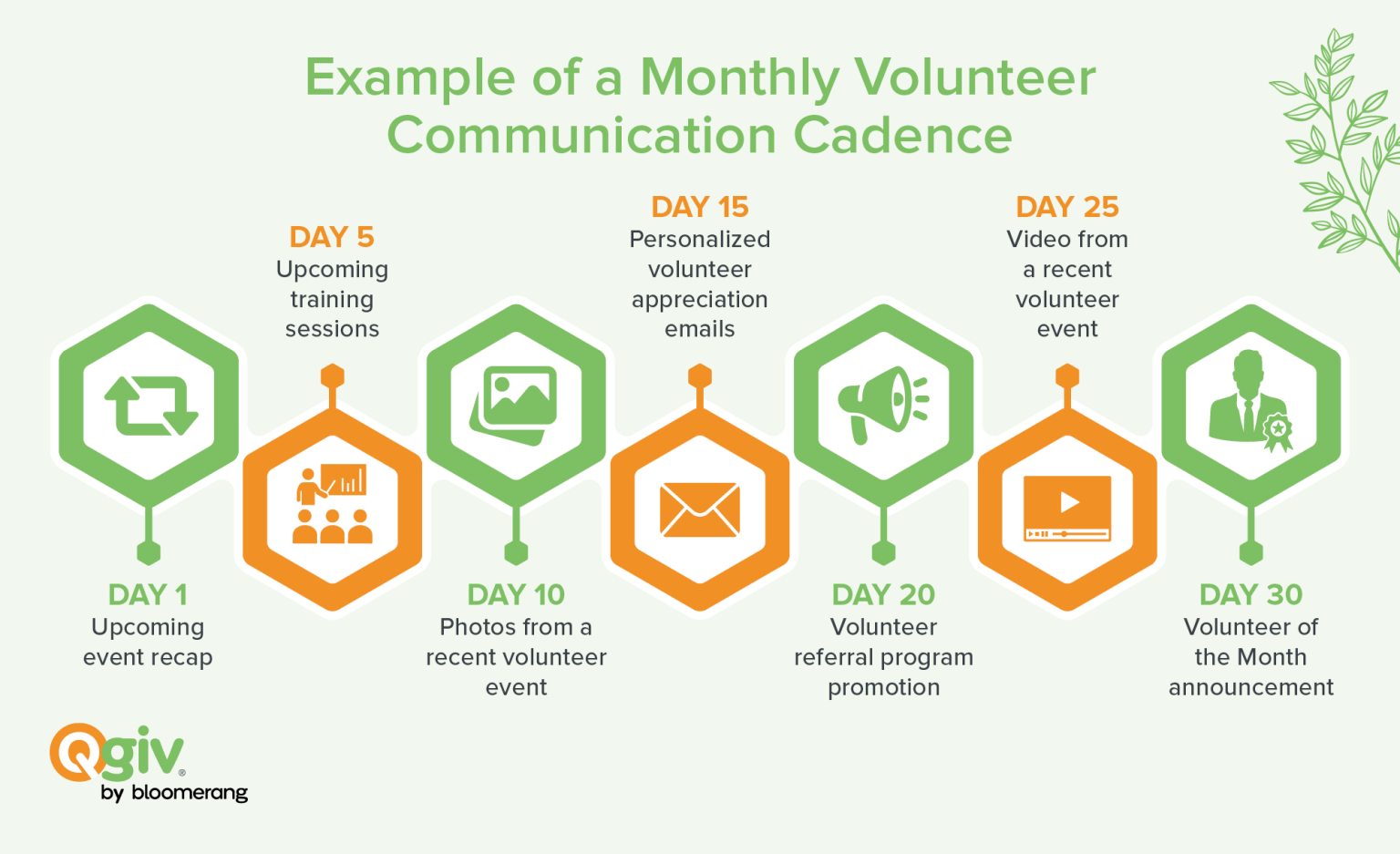 The Expert Volunteer Management Guide for Savvy Nonprofits