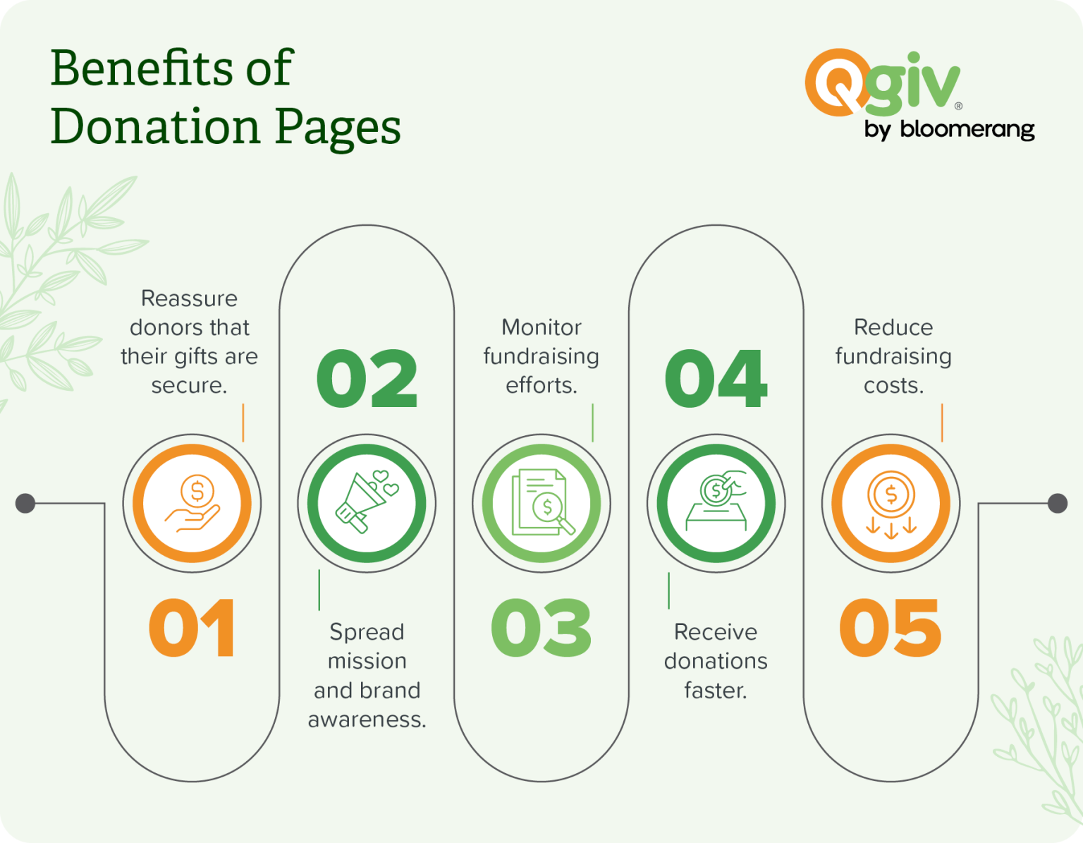 How to Create a Donation Page that Catapults Fundraising