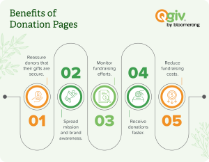How to Create a Donation Page that Catapults Fundraising