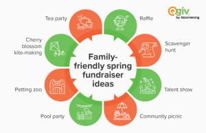 60+ Spring Fundraiser Ideas to Put Your Fundraising in Bloom